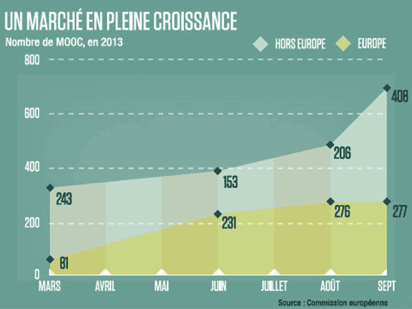 Les Moocs, qu’est-ce qu’on en dit? | Mooc Belgique