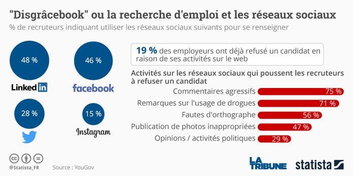 la question du jour Mon entreprise Etre ou ne pas être sur les réseaux Sociaux?